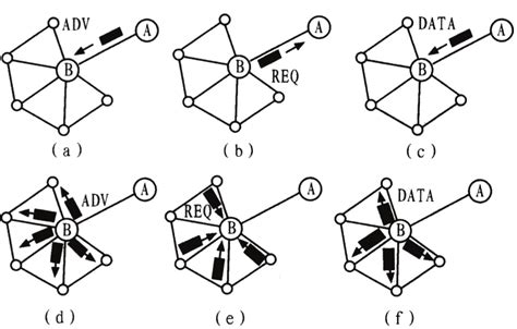 Spin Algorithm Implementation Process Download Scientific Diagram