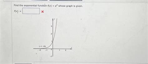 Solved Find The Exponential Function Fx Ax Whose Graph