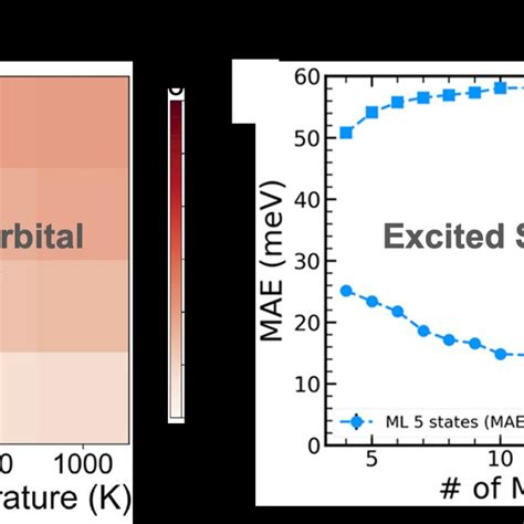 Existing Paradigms In Multiscale Molecular Modeling Including Qc Md