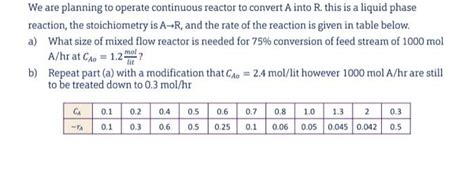 Solved We Are Planning To Operate Continuous Reactor To