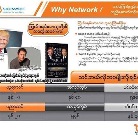 ကိုယ်ပိုင်စီးပွားရေး Sittwe