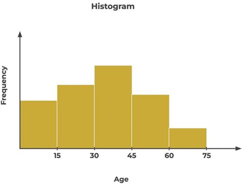 Lightgbm What And How To Use Best Simple Guide
