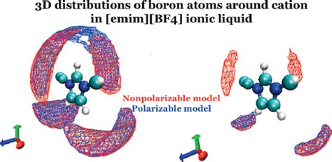 Influence Of Polarization On Structural Thermodynamic And Dynamic Properties Of Ionic Liquids