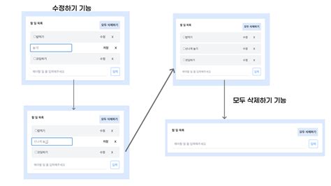 GitHub Seochan React