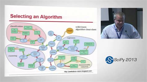 A Gentle Introduction To Machine Learning Scipy 2013 Presentation Youtube