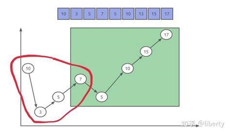 二分查找算法 知乎