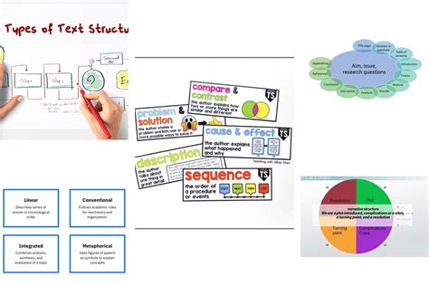 What Is Text Structure In Writing And Screenwriting Complete Guide