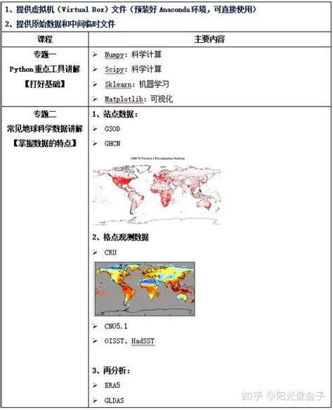 Python地球科学 知乎