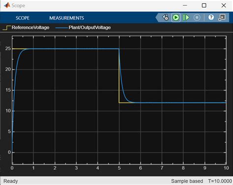 Model Feedback Control System Matlab And Simulink