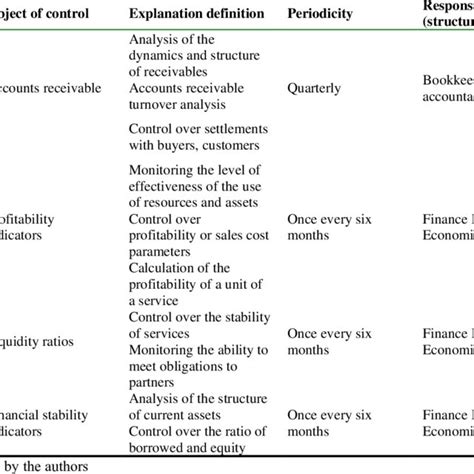 The Crisis Management Algorithm In The First Phase Download Scientific Diagram