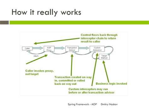 Spring Framework Aop