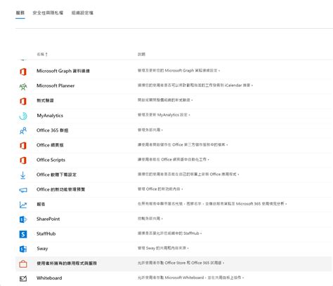 管理 microsoft teams exploratory 體驗 microsoft teams microsoft learn