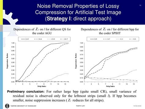 Ppt Lossy Compression Of Images Corrupted By Mixed Poisson And Additive Gaussian Noise