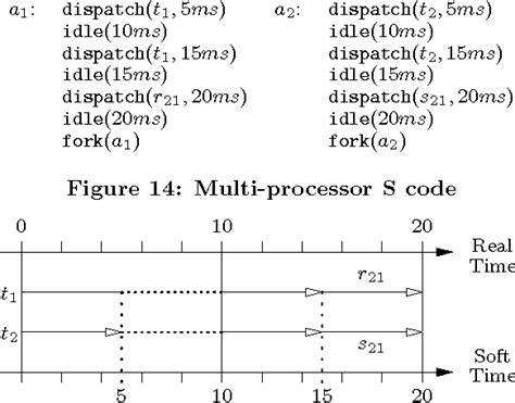 Figure 14 From A Programmable Microkernel For Real Time Systems Semantic Scholar