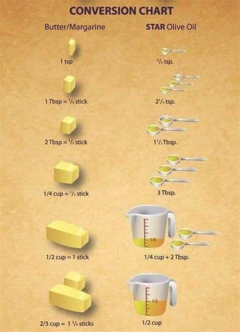 Pin By Nancy Mendez Garza On Pasteles Postres Baking Ingredients