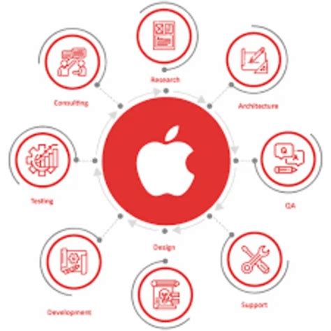 ios application design services at ₹ 30000 project in rajkot id