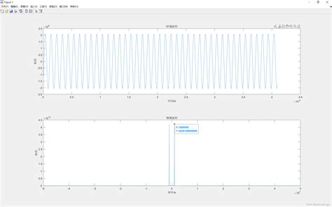 基于fpga的数字下频芯片功能仿真验证ddc在fpga的实现 Csdn博客
