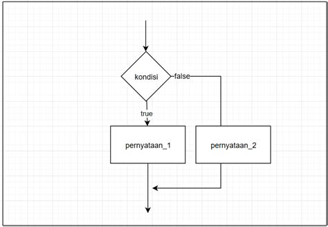 Statement Pengendalian C Belajar Bareng