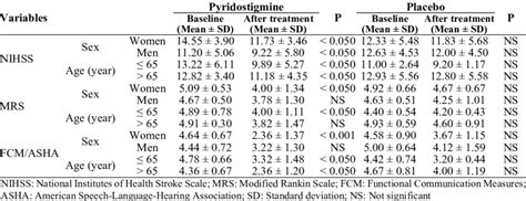 The Mean Difference Between The National Institutes Of Health Stroke Download Scientific