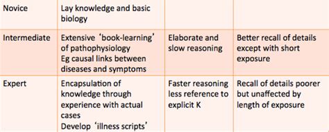 Problem Solving And Creativity Flashcards Quizlet