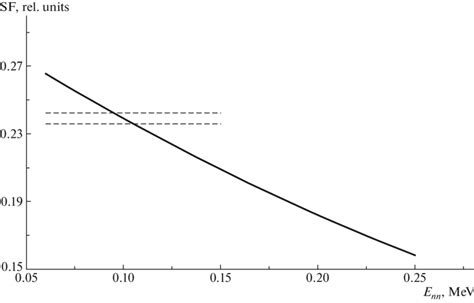 comparison of sfexp 0 239 ± 0 004 dashed straight lines with