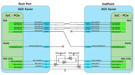 How To Configure Pcie Endpoint Mode With Pcie C4 On Agx Xavier Jetson