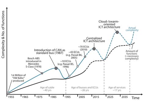 A New Taxonomy For Automated Driving Structuring Applications Based On