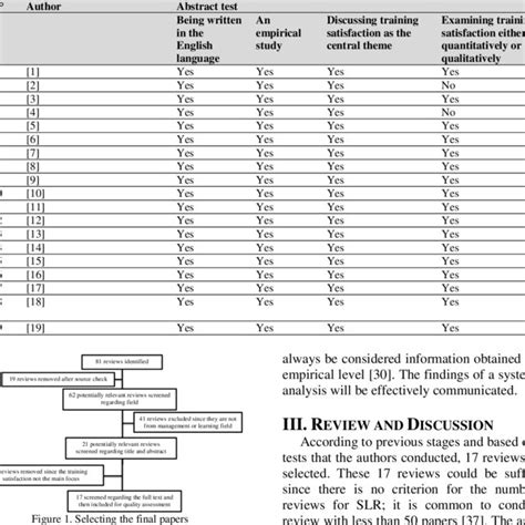 Quantitative Summary Download Scientific Diagram Quantitative Summary Download Scientific Diagram