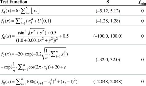 other benchmark functions download table