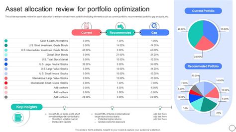 Asset Allocation Review For Portfolio Optimization Ppt Slide