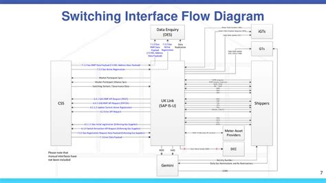 Dsc Chmc Switching Programme Update 10th July Ppt Download