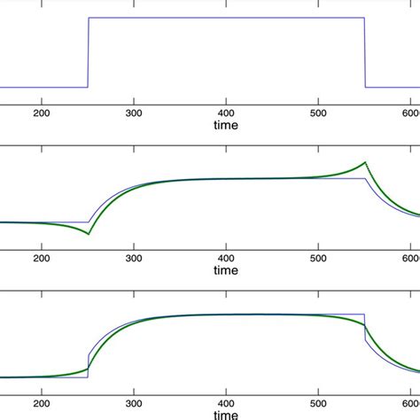 Efp Versus Naive Solutions In The Model With Parameter Shifts