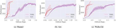 figure 4 from two stage evolutionary reinforcement learning for