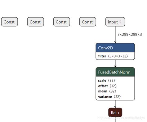 Keras训练的h5模型转tensorflow Pb模型opencv可调用h5转pb模型 Opencv加载错误 Csdn博客