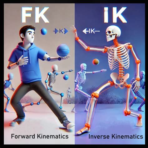 Gautam D On Linkedin Gamedev Animation Kinematics Fkvsik