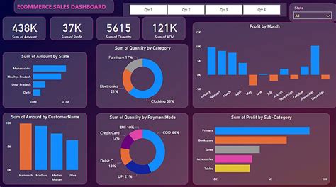 Apoorva Choudhary On Linkedin Powerbi Dataanalysis Dashboarddesign