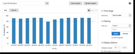 Aws Reserved Instance Reporting Naukri Code 360