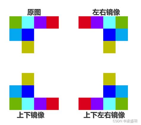 Stm32f103xx Oled镜像显示图片stm32 Oled 图片水平镜像 Csdn博客