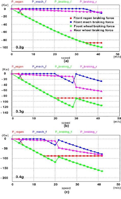 Figure 9 From Psim Simulator For Analysis Of Series Hev Operation Semantic Scholar