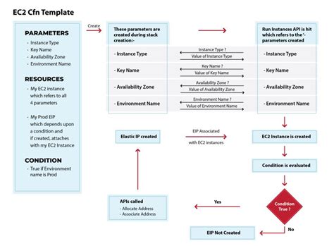 Amit Kumar On Linkedin Aws Awsdeveloper