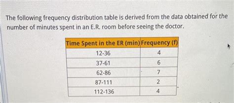 Solved The Following Frequency Distribution Table Is Derived Chegg