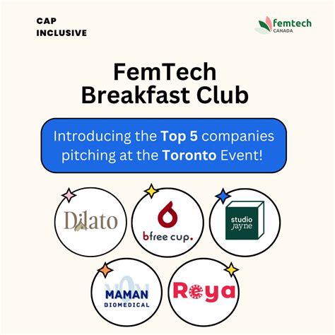 Growth Partners On Linkedin Femtech Femtech Pitchcontest Startups Innovation Capinclusive