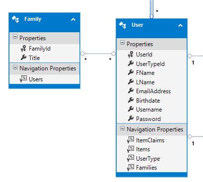 C How To Query Entity Framework Objects Where Select Is A List Stack Overflow