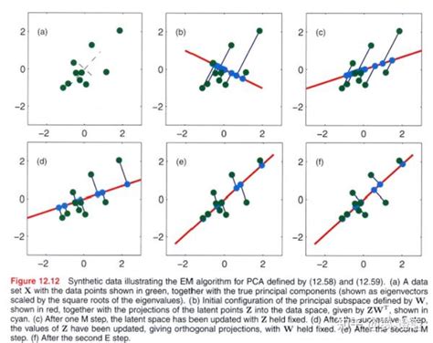 主成分分析原理解释到变体 知乎