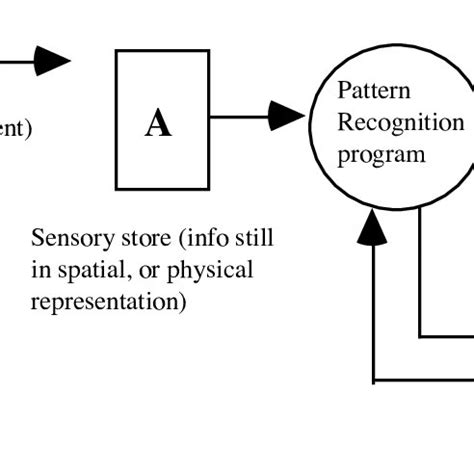Pattern Recognition Diagram Download Scientific Diagram