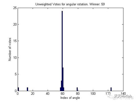 【图像重建】双目视觉三维重建含matlab源码51cto博客opencv双目三维重建
