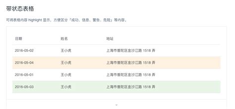 Table Issue Arco Design Arco Design Github
