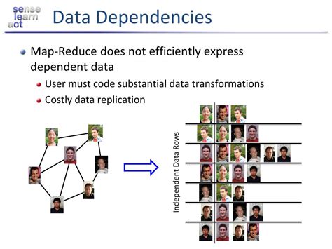 Ppt A New Parallel Framework For Machine Learning Powerpoint
