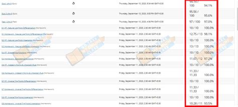 Mymathlab Answers Get 100 Mymathlab Homework Answers