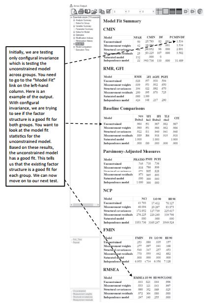 Measurement Model Invariance Across Groups In Sem Model Hkt Consultant